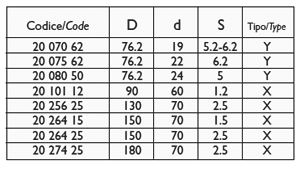 Circular Knives for Shear Slitting and Crush Cutting | Double E